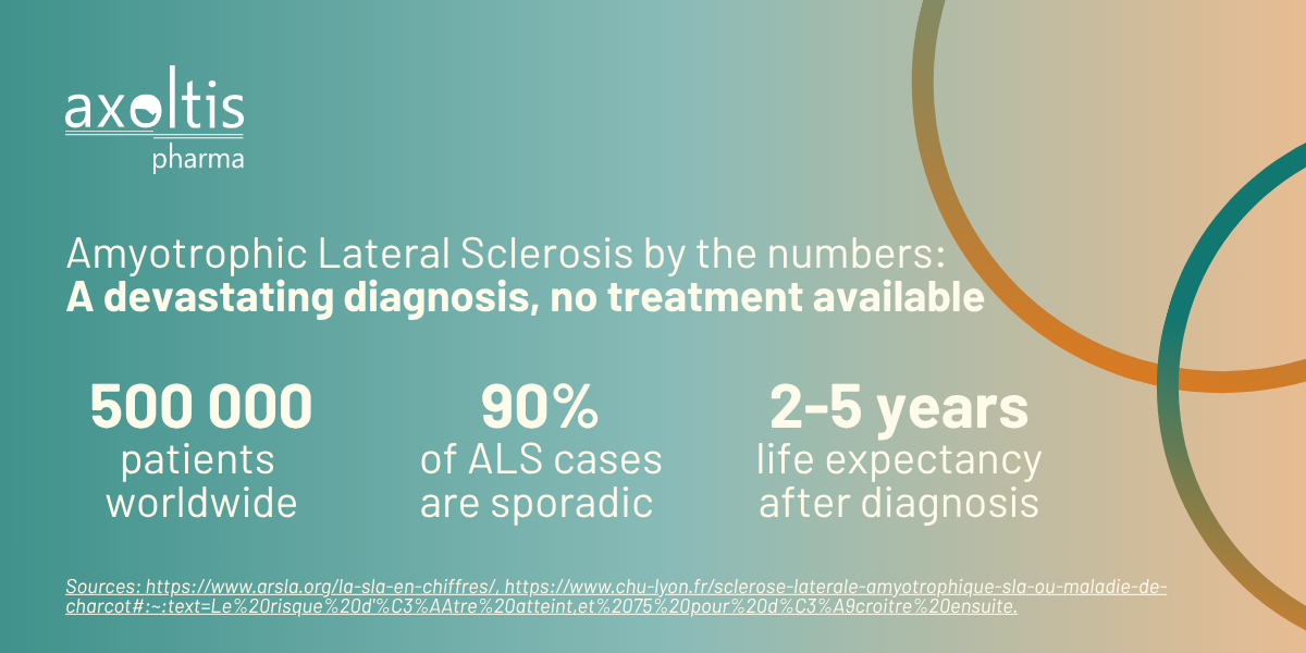AXOLTIS Pharma | Capital Cell