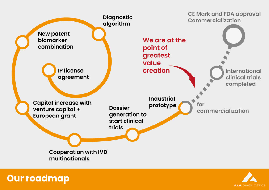 ALA Diagnostics | Capital Cell